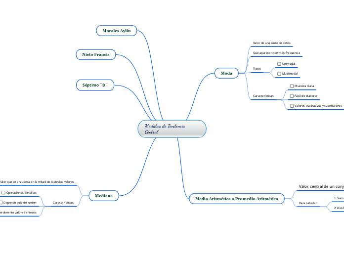 Medidas de Tendencia Central - Mind Map